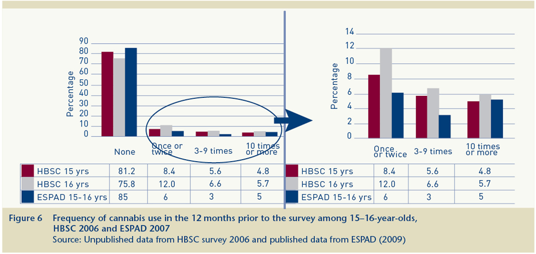 Alcohol And Drug Use Among Young People In Ireland Drugs And Alcohol